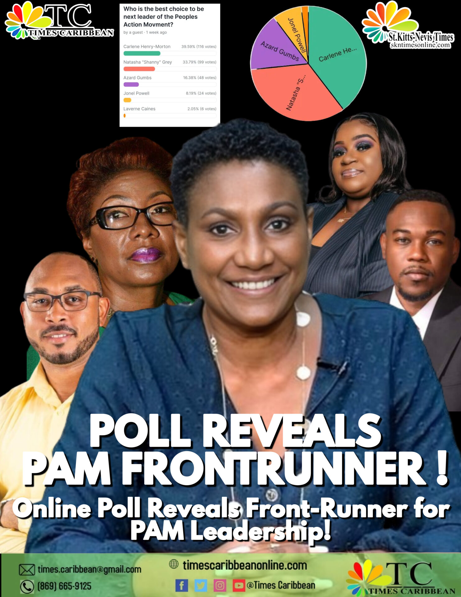 Online Poll Reveals Front-Runner for PAM Leadership! – Times Caribbean ...